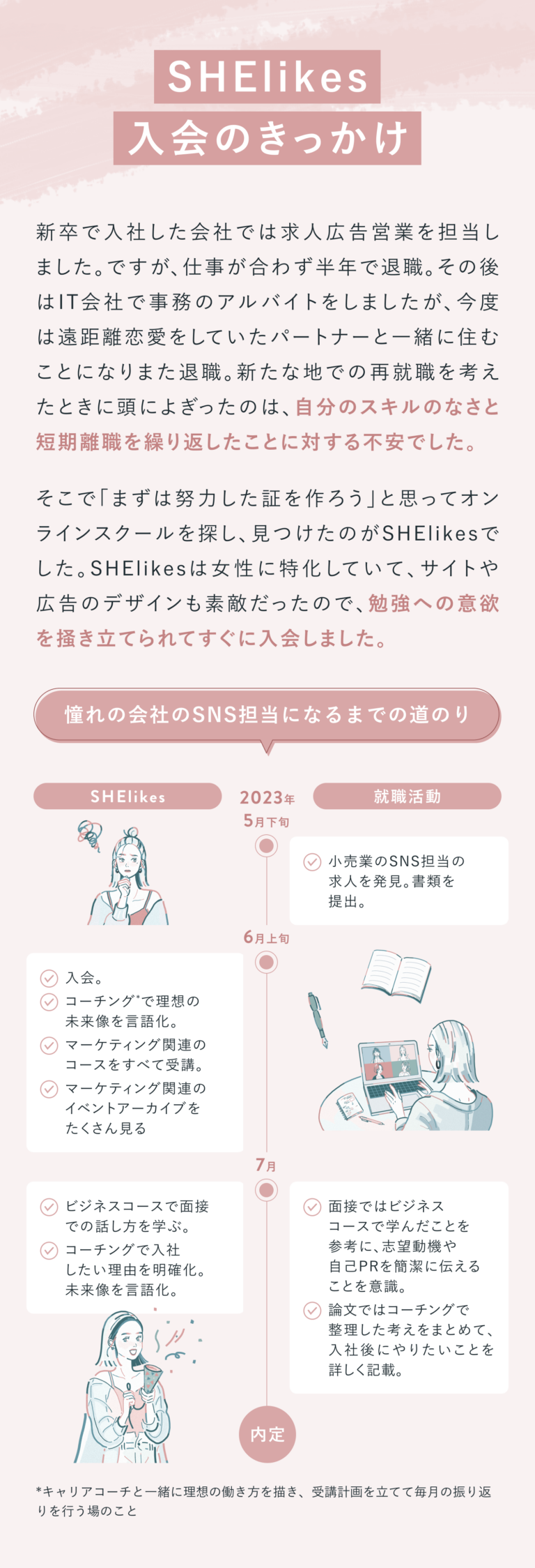 短期離職がコンプレックスだった私が、マーケティングを2ヶ月学んで憧れの会社のSNS担当に - SHEshares